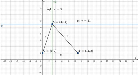 [solved] The Vertices Of A Triangle Are Located At 3 11 11 2 And 0 Course Hero