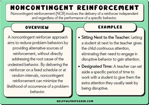 Noncontingent Reinforcement Examples Pros And Cons 2025