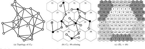 Figure 2 From Novel Reconfigurable Randomized Broadcast Algorithm For