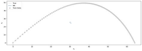 Physics Informed Neural Networks Pinns An Intuitive Guide Towards Data Science