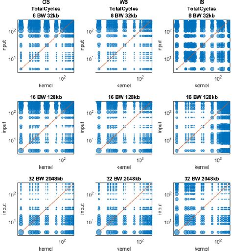 Figure 6 From Design Space Exploration Of Systolic Array For Edge