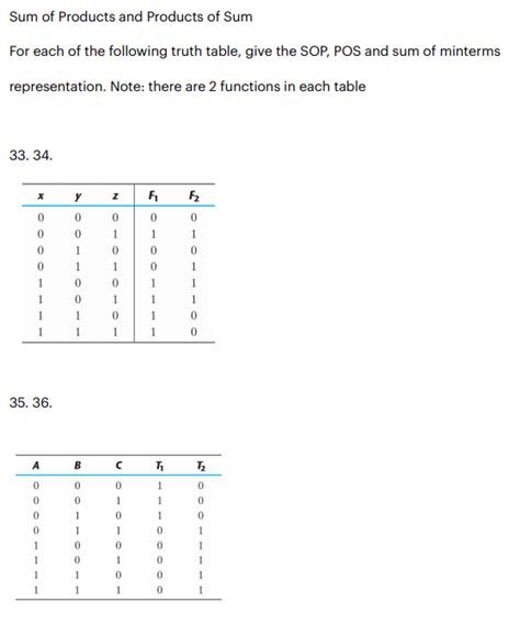 Solved Sum Of Products And Products Of Sum For Each Of The