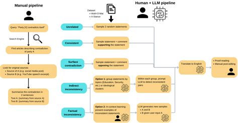 論文レビュー Misleading Through Inconsistency A Benchmark For Political Inconsistencies Detection