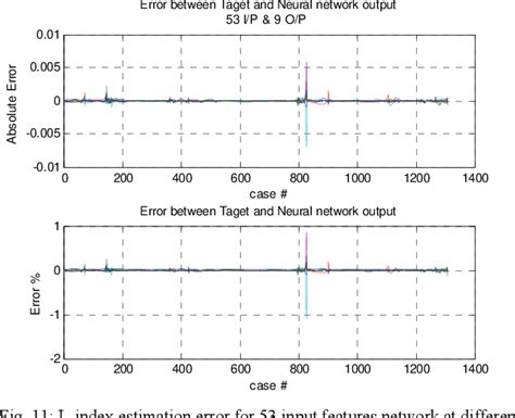 Figure 1 From Real Time Voltage Collapse Prediction Using Artificial Neural Network Semantic