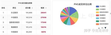 Pvc价格今日pvc最新走势介绍2023年3月10日 知乎