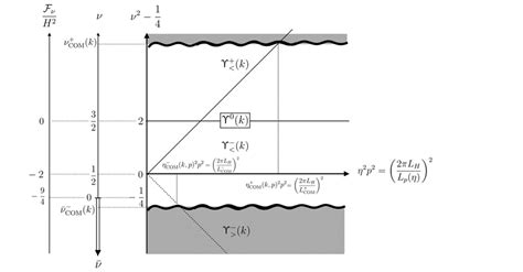 The Space Of Eigenfunctions Represented As In Figure 3 For A Specific Download Scientific