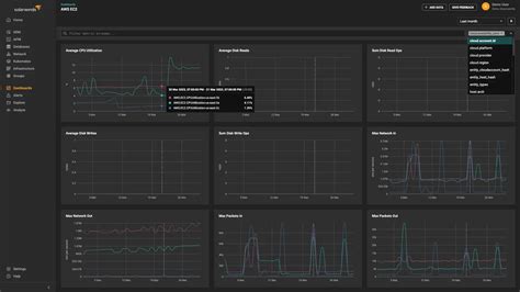 Java Application Monitoring Solarwinds Observability Saas Formerly Known As Solarwinds