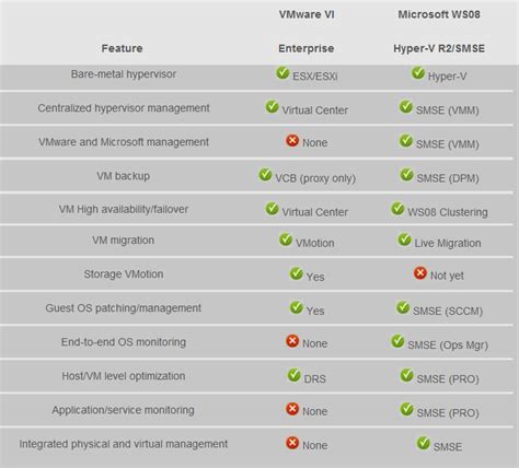 Vmware Esxi Comparison Chart Keski
