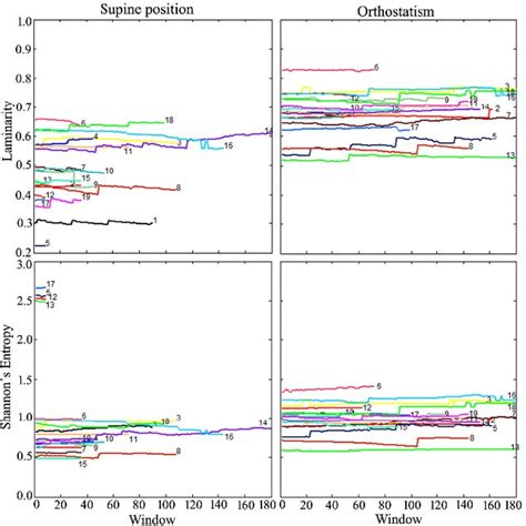 Examples Of Quantitative Recurrence Plot Analysis Indexes With No Download Scientific Diagram