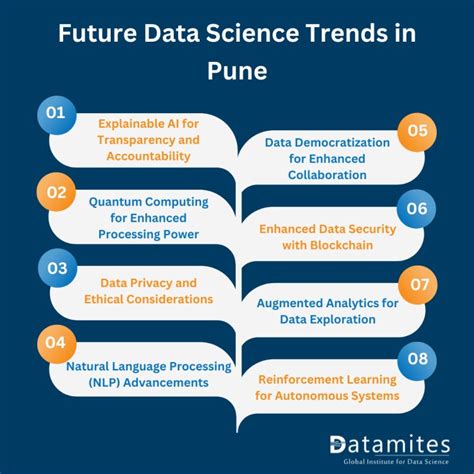 Data Science Career Scope In Pune Datamites Offical Blog