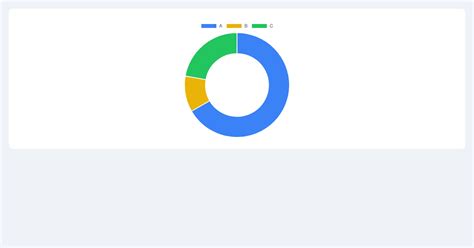 Primeng Chart Doughnut Demo Codesandbox