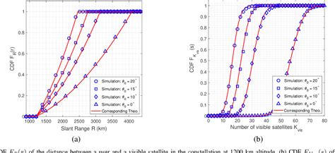 Figure 1 From Performance Analysis Of Leo Satellite Based Iot Networks
