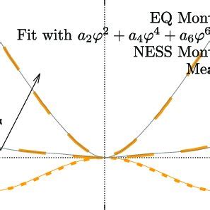 Validity Of The Mean Field Approximation In D 4 Shown Is A Download Scientific Diagram