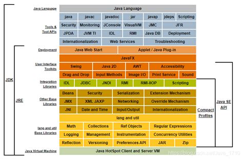 Java Jdk 内部包含详解jdk包含什么内容 Csdn博客
