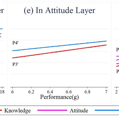 Topology Of The Female Sex Worker Fsw Social Network Download