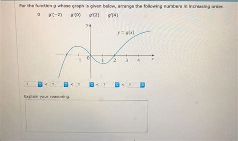 Solved For The Function G Whose Graph Is Given Below Chegg