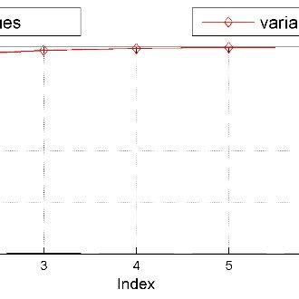 Normalized Eigenvalues And The Corresponding Explained Variance Of The Download Scientific
