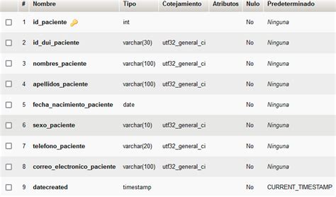 Jquery Como Crear La Estructura De Datos Que Datatables Espera Con