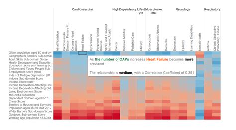 Jazzing Up Your Tooltips In Tableau Using Calculated Fields The Data School