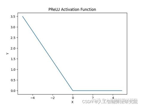 学习经验分享之十四超全代码 python画SigmoidReLUTanh等十多种激活函数曲线及其梯度曲线持续更新 知乎