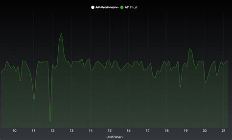 material design widgets line history chart widget