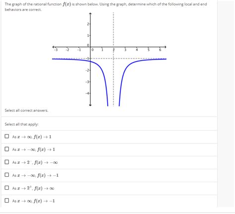 solved the graph of an exponential function passes through