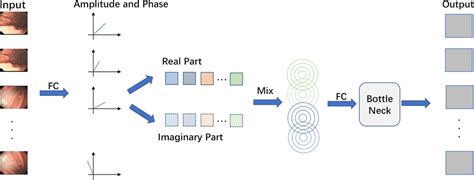 Schematic Diagram Of The Res Patm Principle Download Scientific Diagram