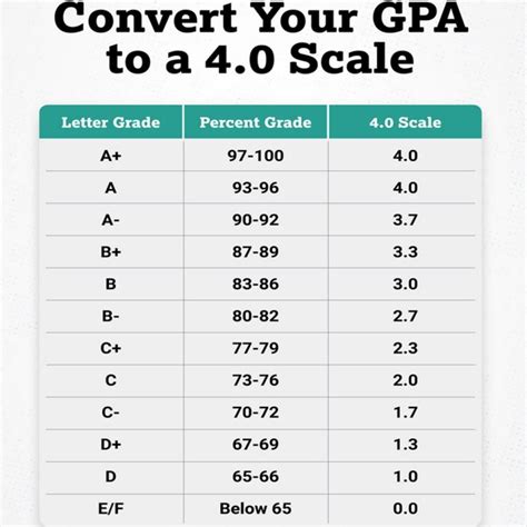 What Is A Good Iready Diagnostic Score For 7th Grade 8th Math Reading
