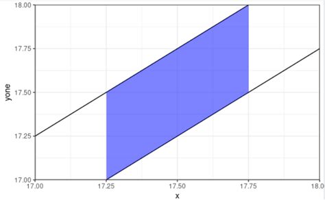 R Use Ggplot2 To Shade The Area Between Two Straight Lines Stack