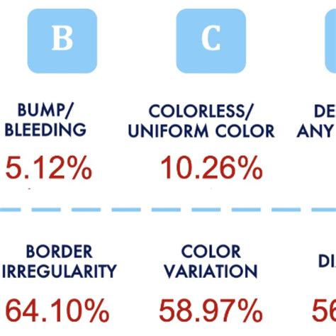 Comparison Between Pediatric And Adult Abcde Algorithms The Classic Download Scientific