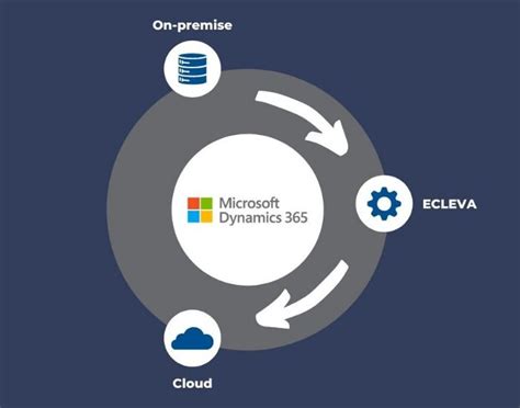 Planning Microsoft Dynamics 365 Cloud Migration In 2020