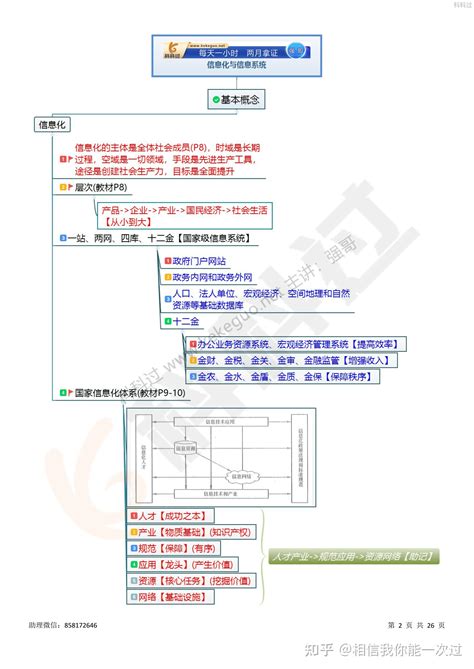 信息系统项目管理师和系统集成项目管理工程师知识点区别大吗 知乎