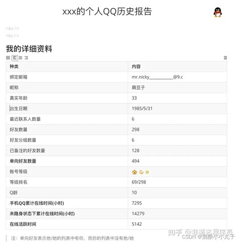 【python爬虫】分享11 个有趣的 Python 爬虫例子，附源码！python爬虫能爬什么好玩的 Csdn博客