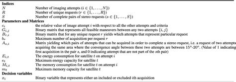 table 1 from a three stage mcdm and extended longest path algorithm for
