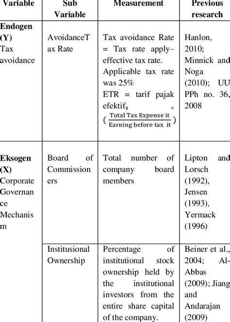 1 Operational Variable Download Table