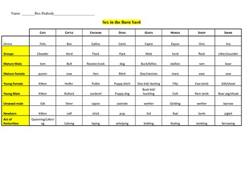 Sex In The Barn Yard Fillable Chart Name Rex Peabody Sex In The Barn Yard