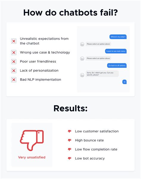 6 Chatbot Best Practices That Keep The User In Mind
