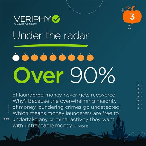 Michael Anderson On Linkedin Staggering Statistic