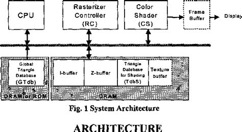 Figure 1 From Computation Effective 3 D Graphics Rendering Architecture For Embedded Multimedia