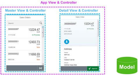 Building SAP Fiori Like UIs With SAPUI5 In 10 Exer SAP Community
