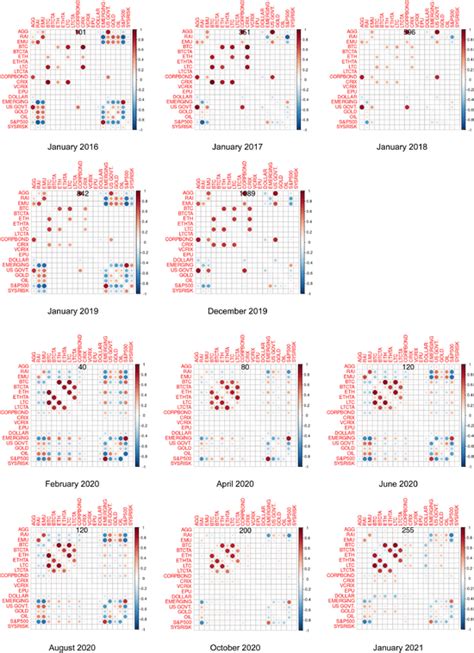 Implied Correlation Matrices Download Scientific Diagram