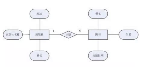 结构化数据和非结构化数据的区别大数据价值挖掘的重点，大数据处理技术：非结构化数据处理weixin39938269的博客 Csdn博客