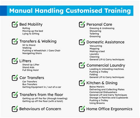 Why Manual Handling Training Is Essential For Aged Care And Ndis