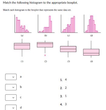 Solved Match The Following Histogram To The Appropriate Chegg