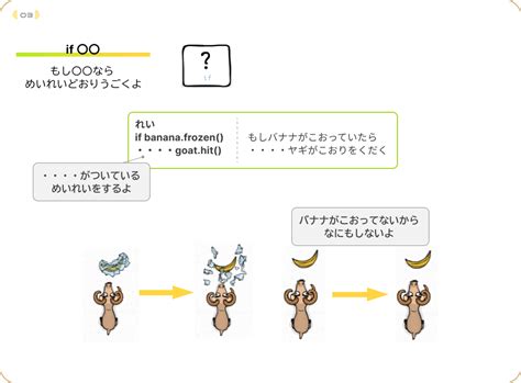 オンラインプログラミング学習教材 東進code Monkey|東進コードモンキー オンラインプログラミング学習教材 東進code Monkey|東進コードモンキー