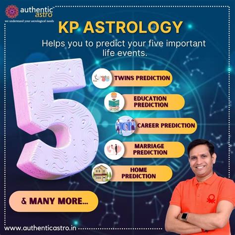 Learn KP Astrology