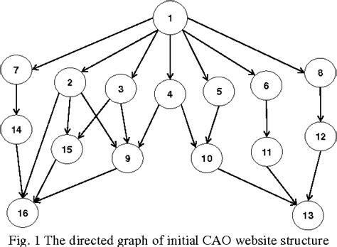 Figure 1 From Web Usability A Fuzzy Approach To The Navigation Structure Enhancement In A