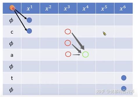 WeNet更新支持CTC alignment 知乎