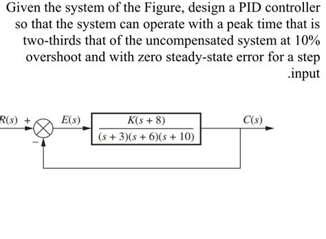 Solved Given The System Of The Figure Design A PID Chegg