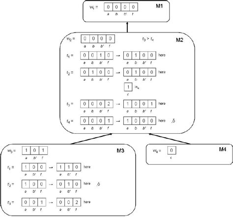 A P System Generating N 2 N ≥ 1 Representing Multiset And Evolution